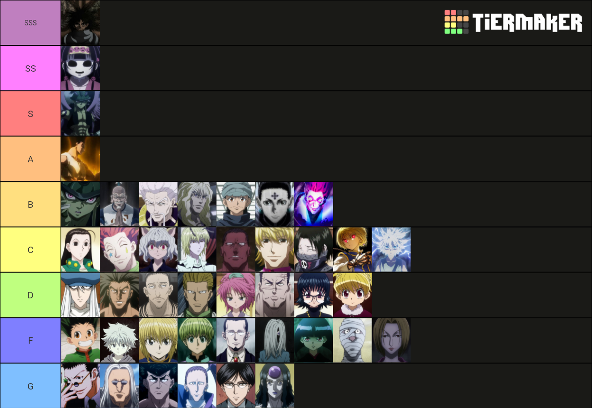 Hunter x Hunter Tier List (Community Rankings) - TierMaker