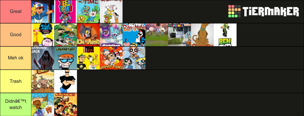 Og Cartoon Network Tier List (Community Rankings) - TierMaker