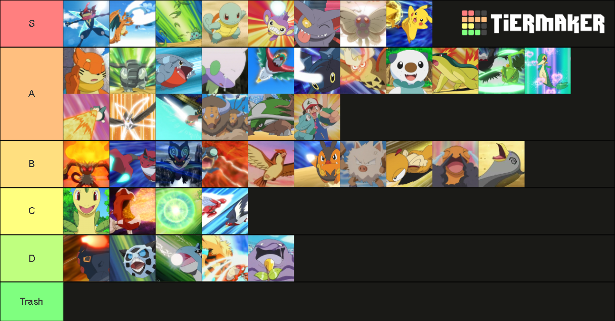 Ash's Pokemon Tier List (Community Rankings) - TierMaker