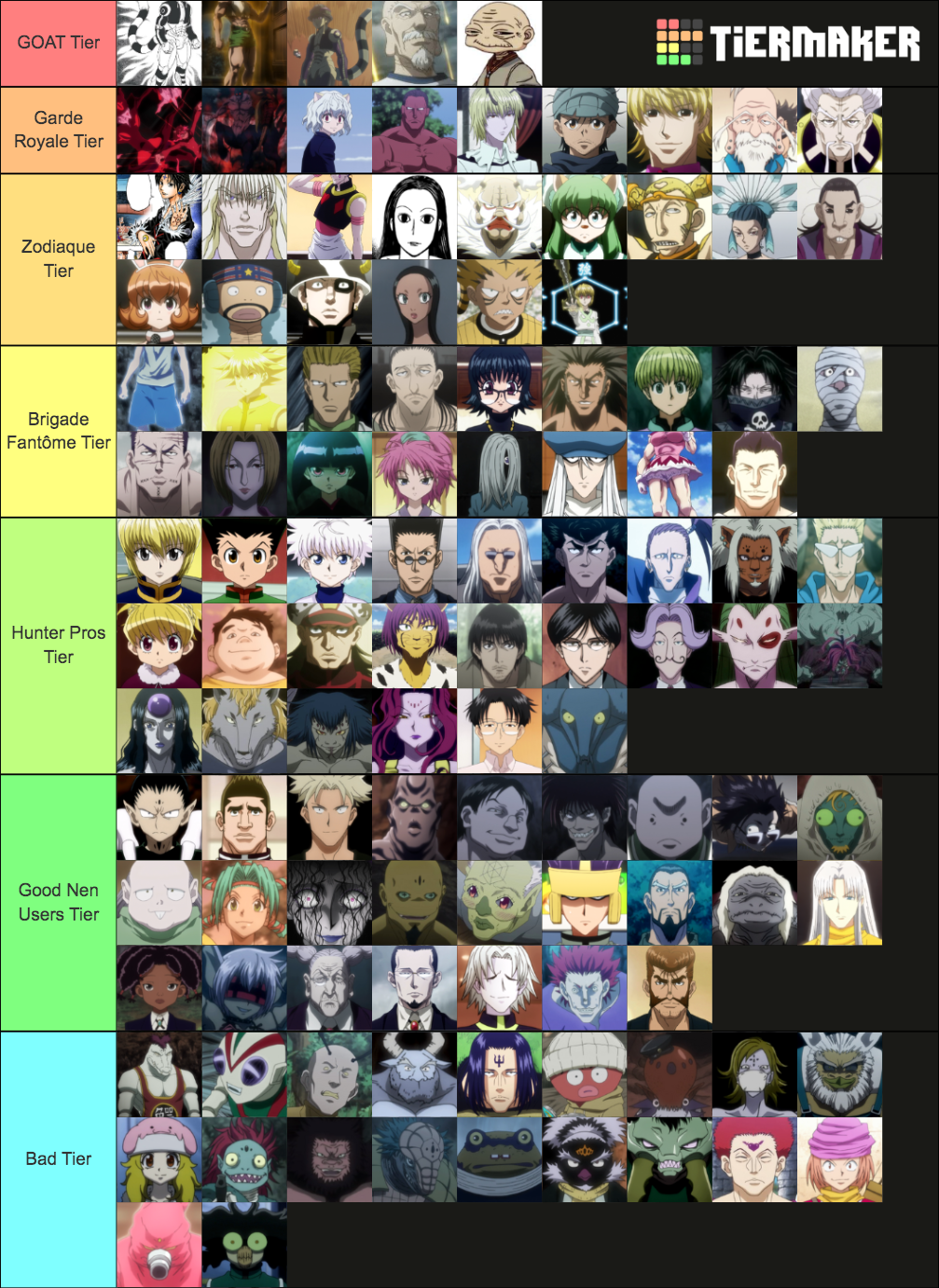 HxH PowerScale Tier List (Community Rankings) - TierMaker