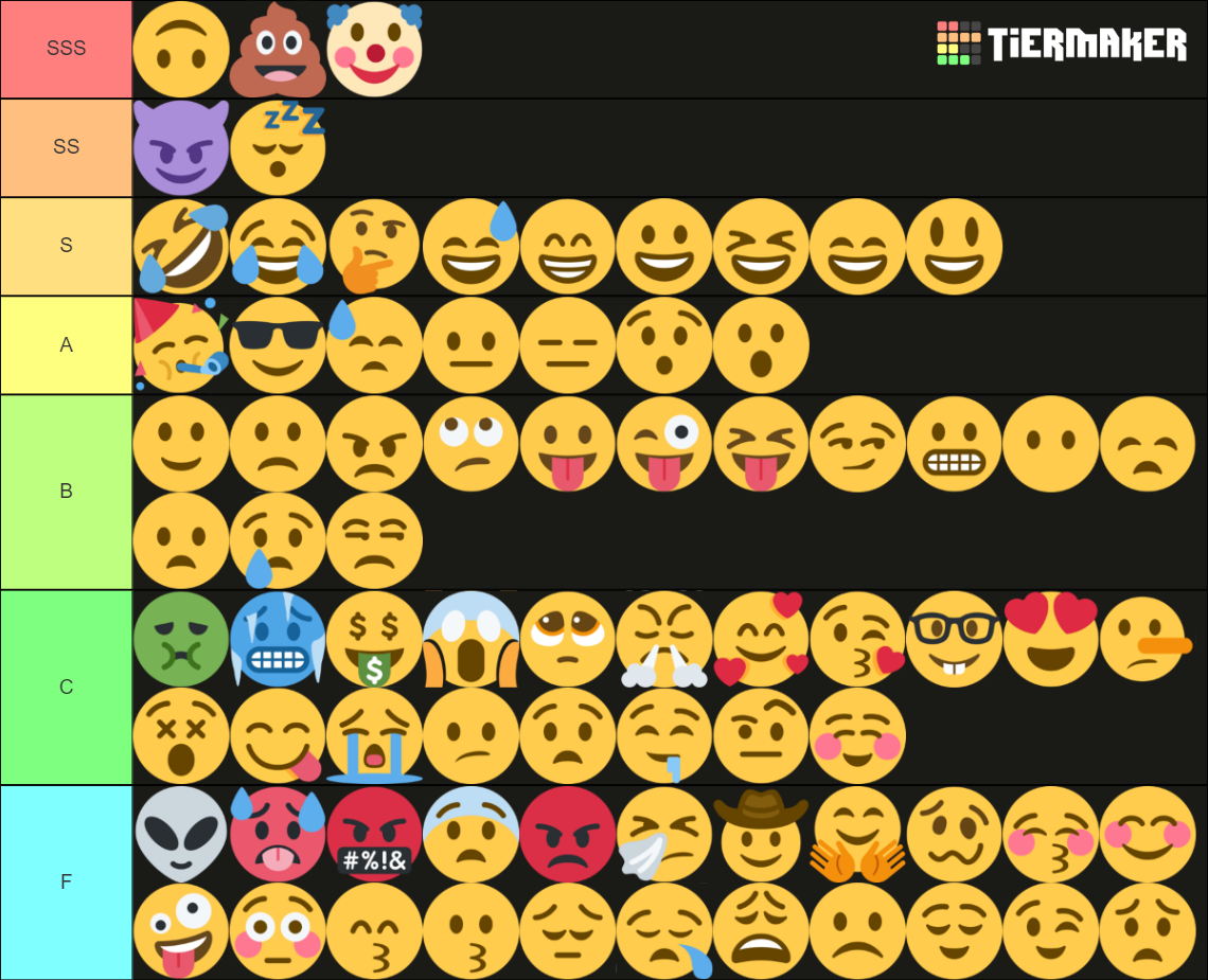 Emoji Face Tier List (Community Rankings) - TierMaker