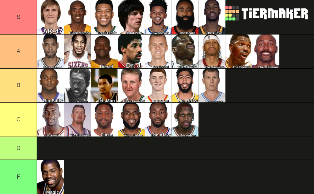 NBA Nicknames Tier List (Community Rankings) - TierMaker