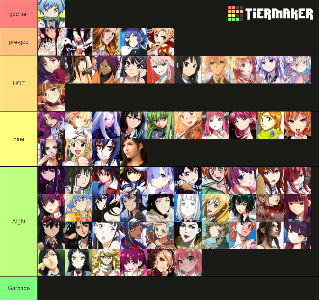 Best anime waifu Tier List (Community Rankings) - TierMaker