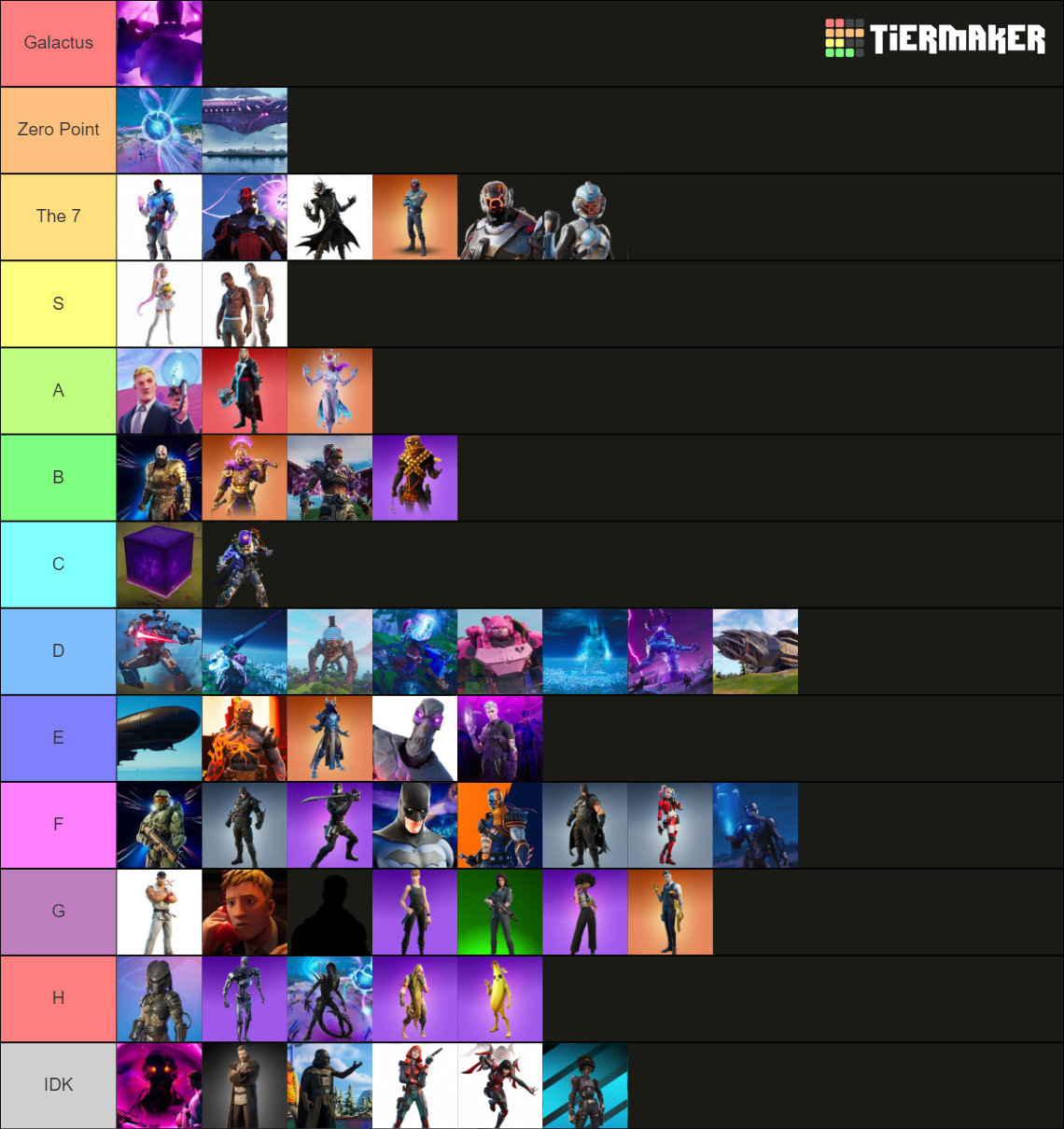 Fortnite Canonical Power Scale Tier List (Community Rankings) - TierMaker