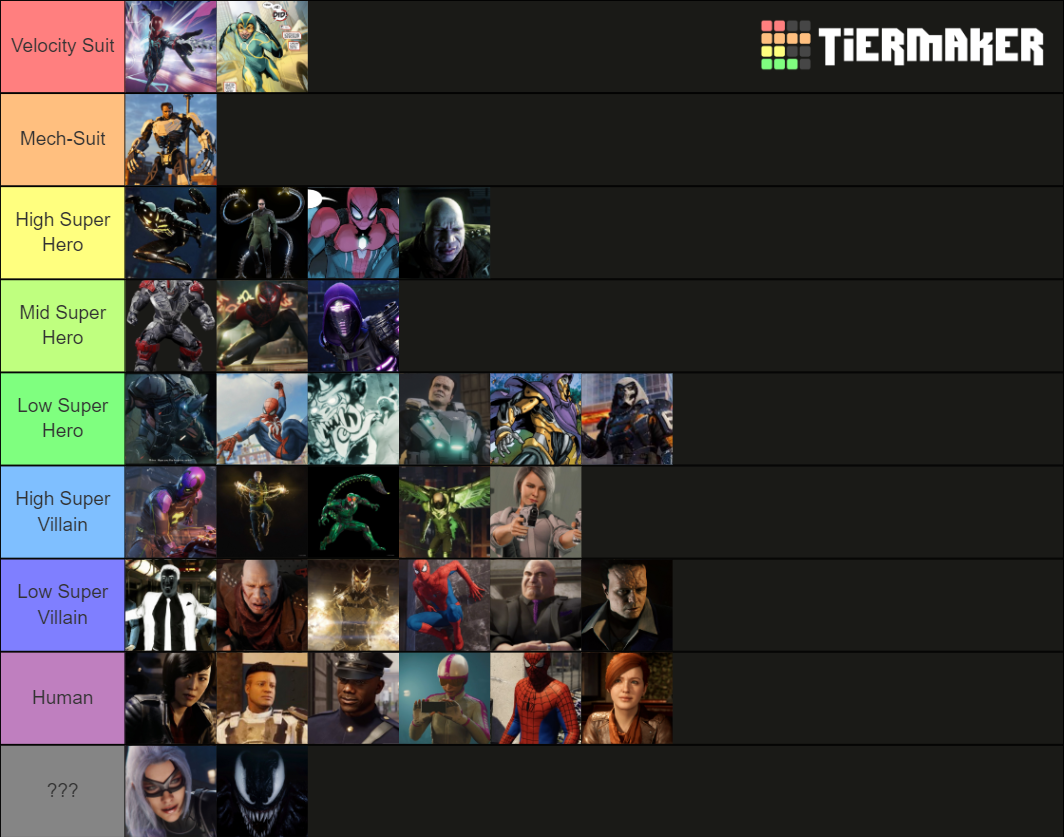Spider-Man PS4 Power Scale Tier List (Community Rankings) - TierMaker