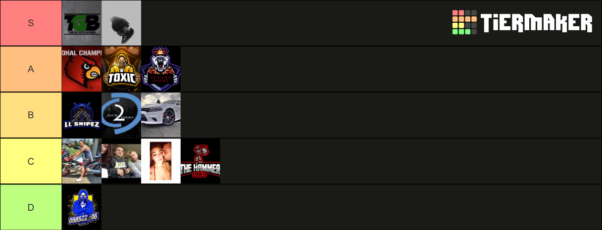Warzone Tier List (Community Rankings) - TierMaker