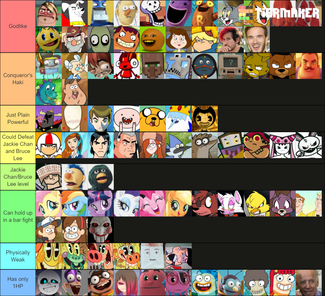 Childhood Anime Characters Tier List (Community Rankings) - TierMaker