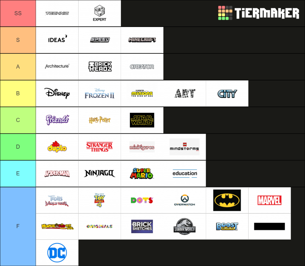 LEGO Themes 2021 Tier List (Community Rankings) - TierMaker