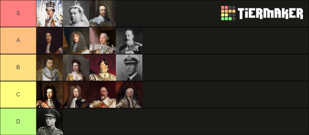 Post-Tudor English Monarchs Tier List (Community Rankings) - TierMaker