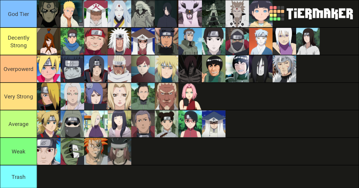 Strongest Naruto Characters (with 88 characters) Tier List (Community ...