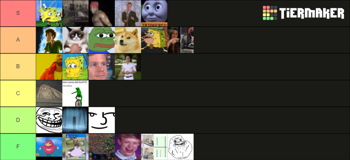 2010-2019 Meme of the Decade Tier List (Community Rankings) - TierMaker