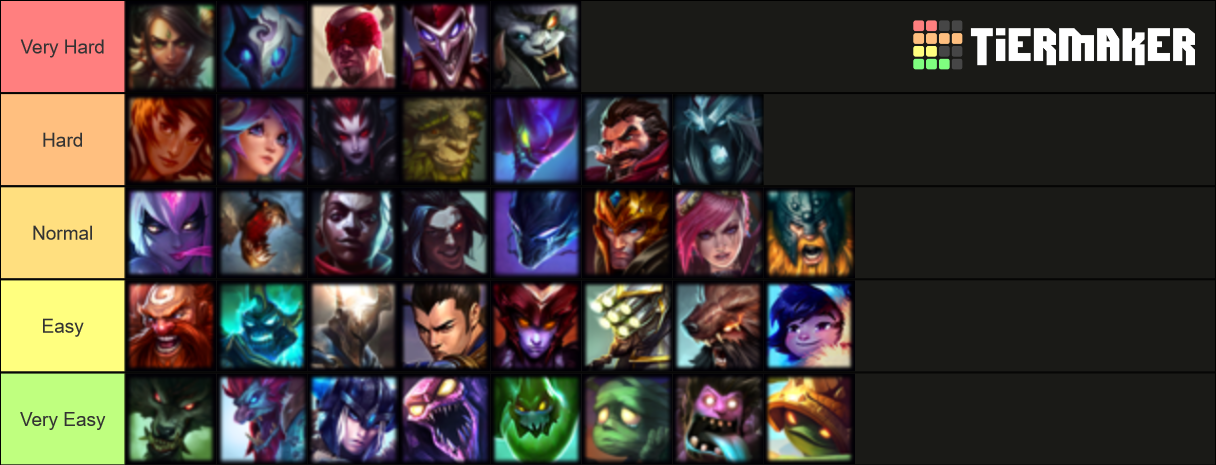 League Of Legends Jungle Champions Tier List Community Rankings League Of Legends Jungle Champions Tier List Community Rankings