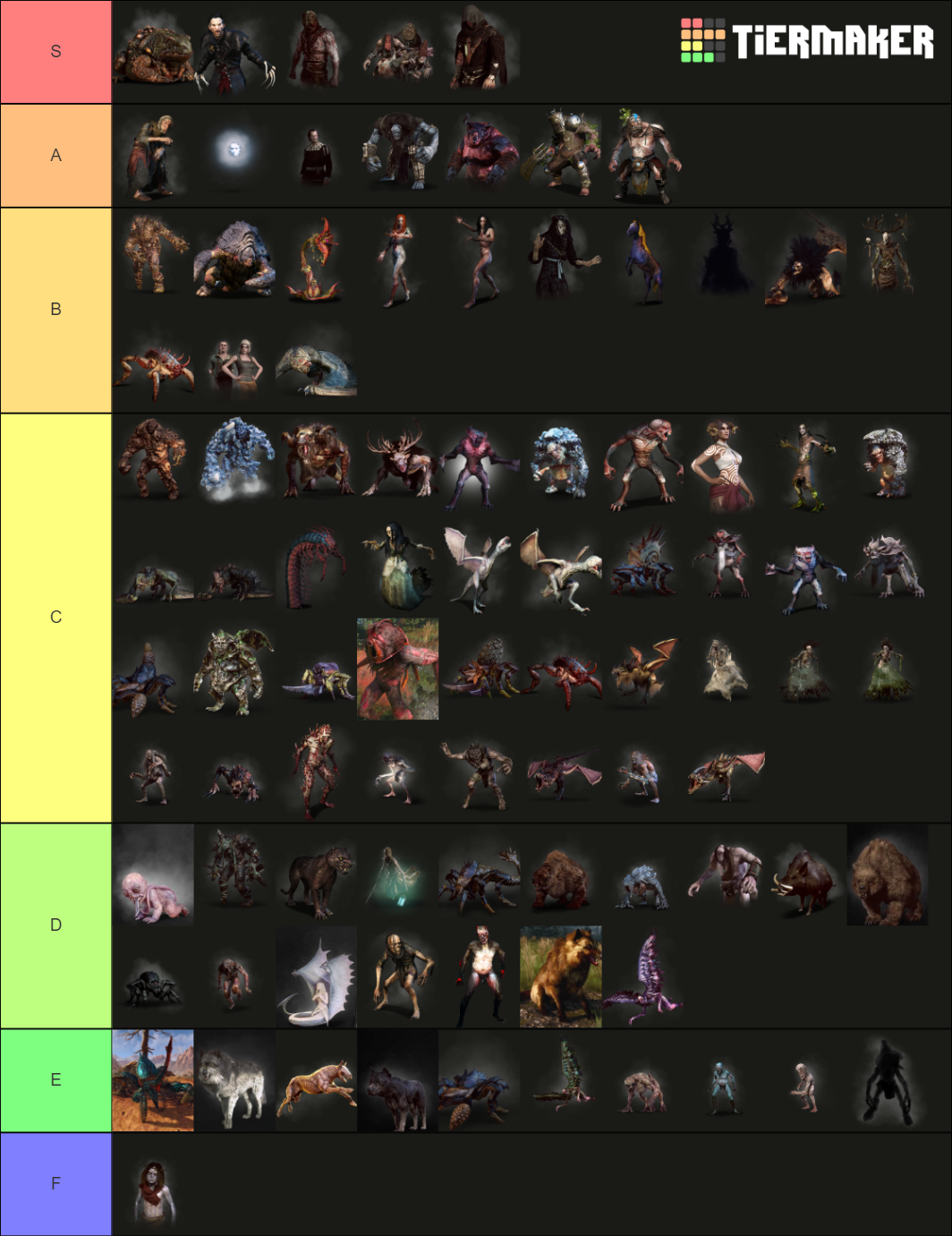 Witcher 3 Wild Hunt Monster Tier List (Community Rankings) - TierMaker