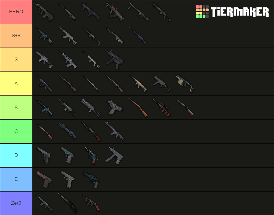 PUBG Weapon 2021 Ordered By Type Tier List Community Rankings TierMaker PUBG Weapon 2021 Ordered By Type Tier List Community Rankings TierMaker