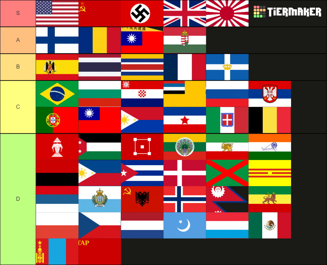 WW2 countries ranked Tier List (Community Rankings) - TierMaker