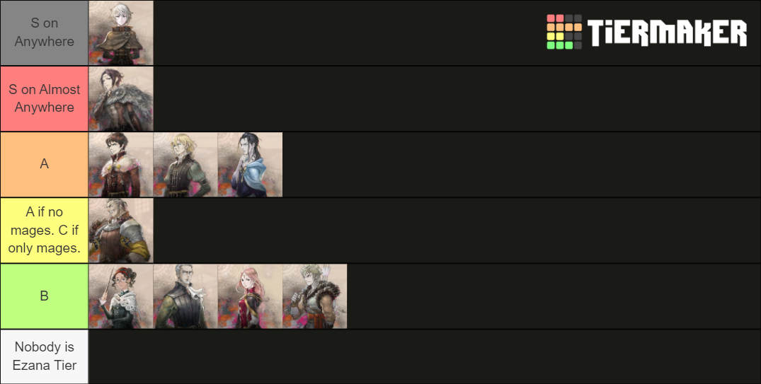 Triangle Strategy Prologue Demo - Units Available Tier List (Community ...