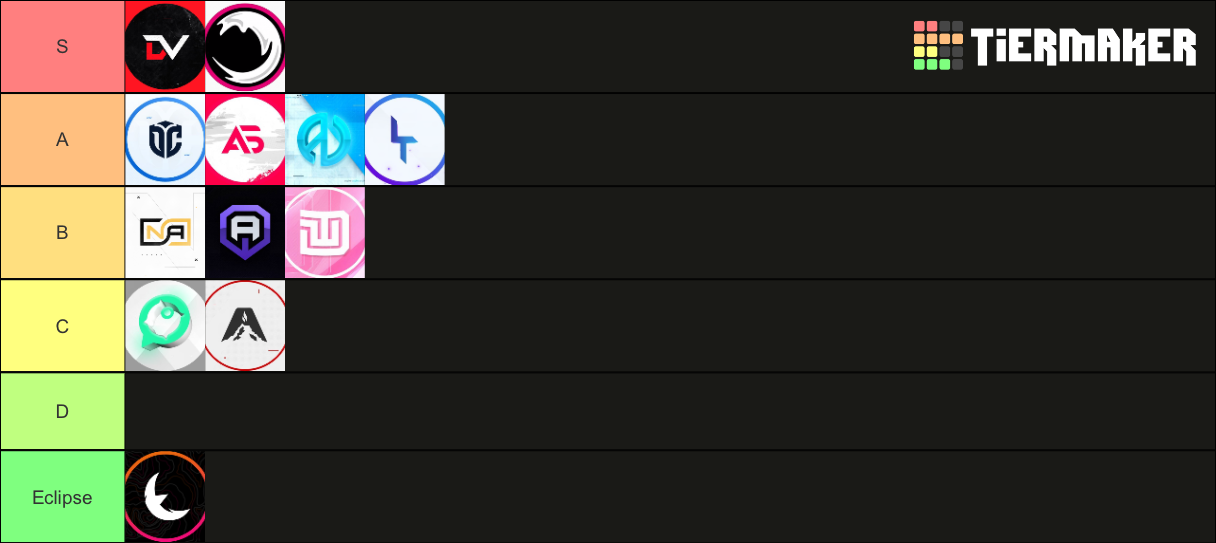 Fn team Tier List (Community Rankings) - TierMaker