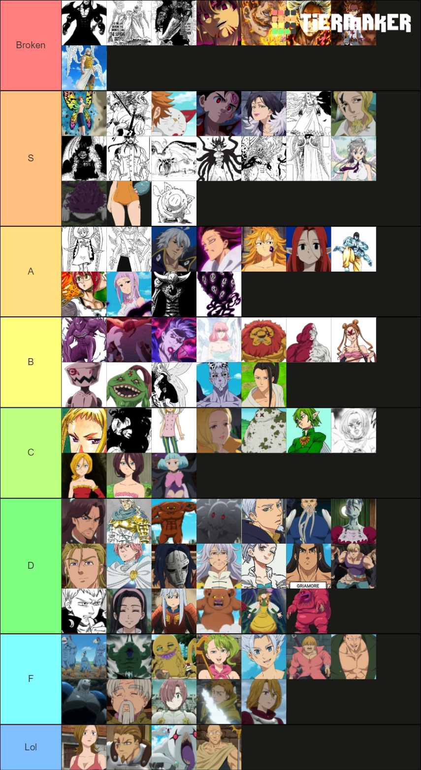 Seven Deadly Sins Character Strength Tier List (Community Rankings ...