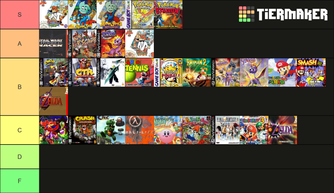 5th Gen Video Games Tier List (Community Rankings) - TierMaker