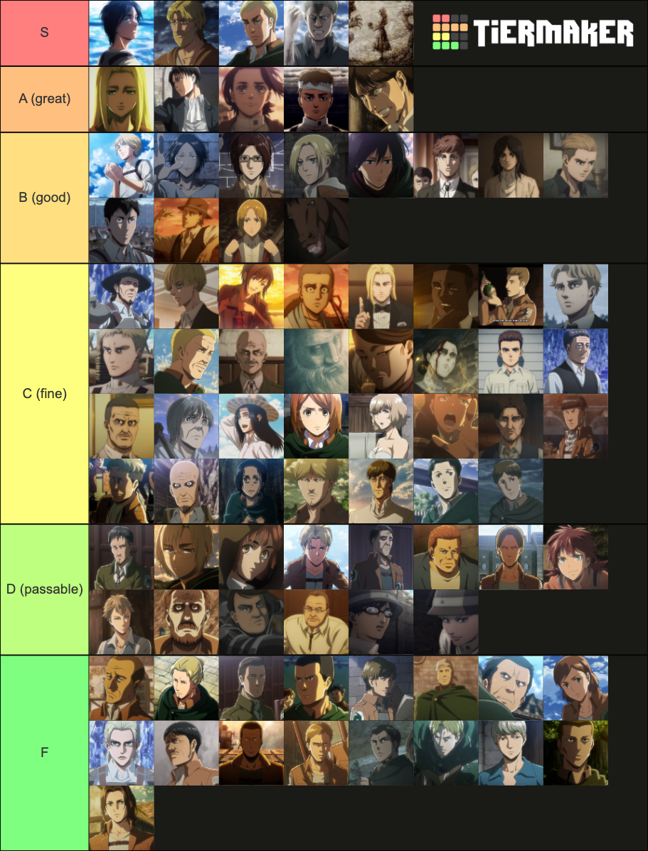 All Attack on Titan Characters SNK (Colour) Tier List (Community ...