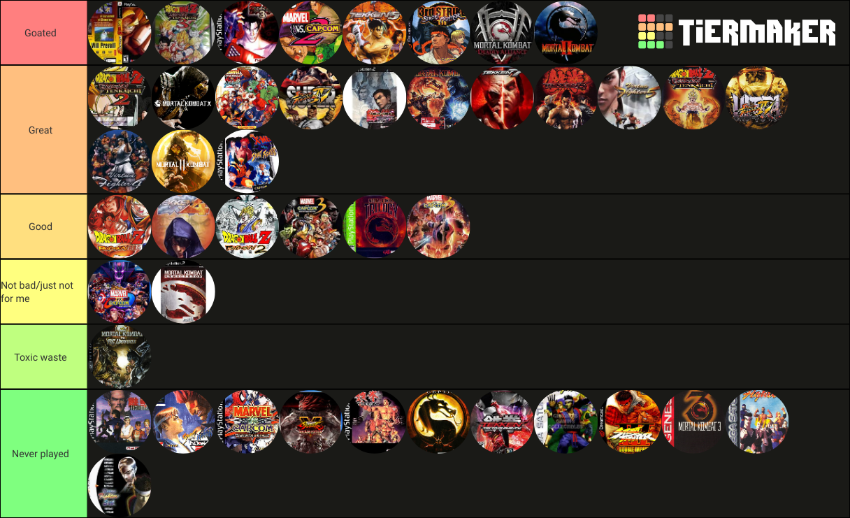 fighting games Tier List (Community Rankings) - TierMaker