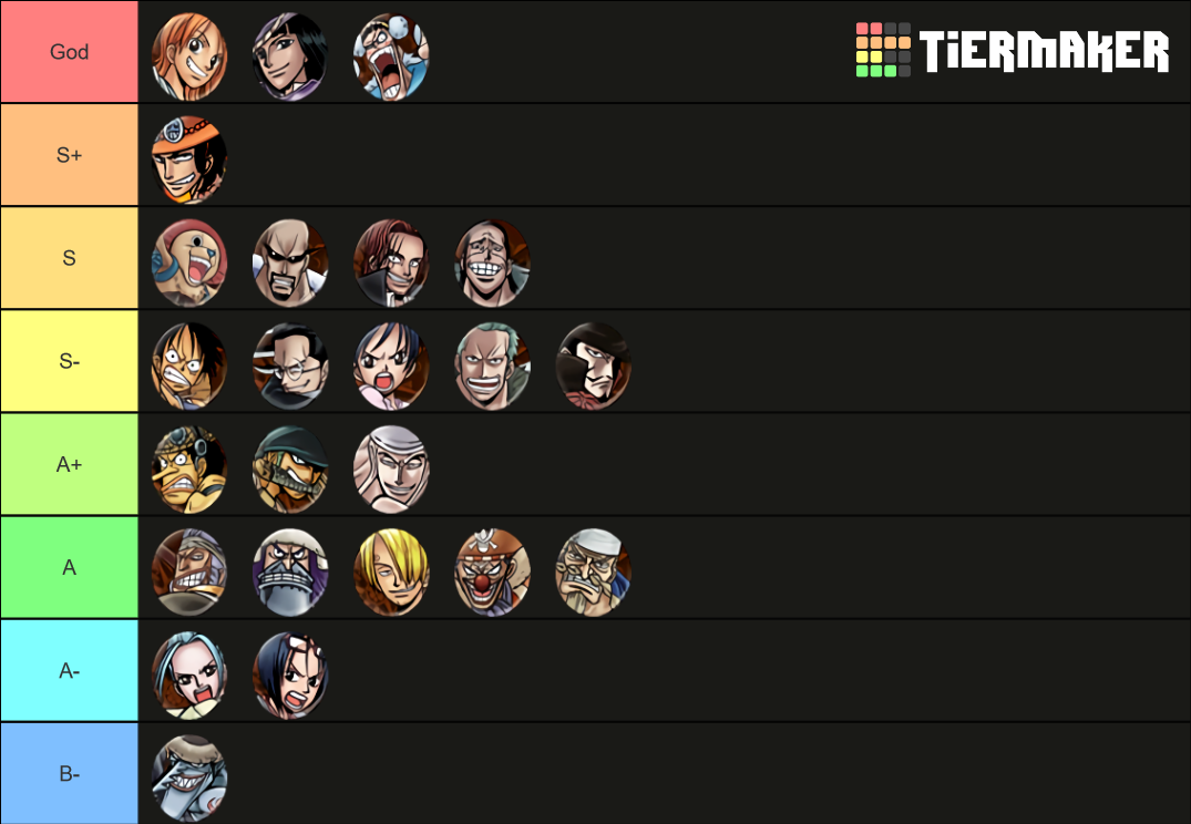 One Piece: Grand Adventure Tier List (Community Rankings) - TierMaker