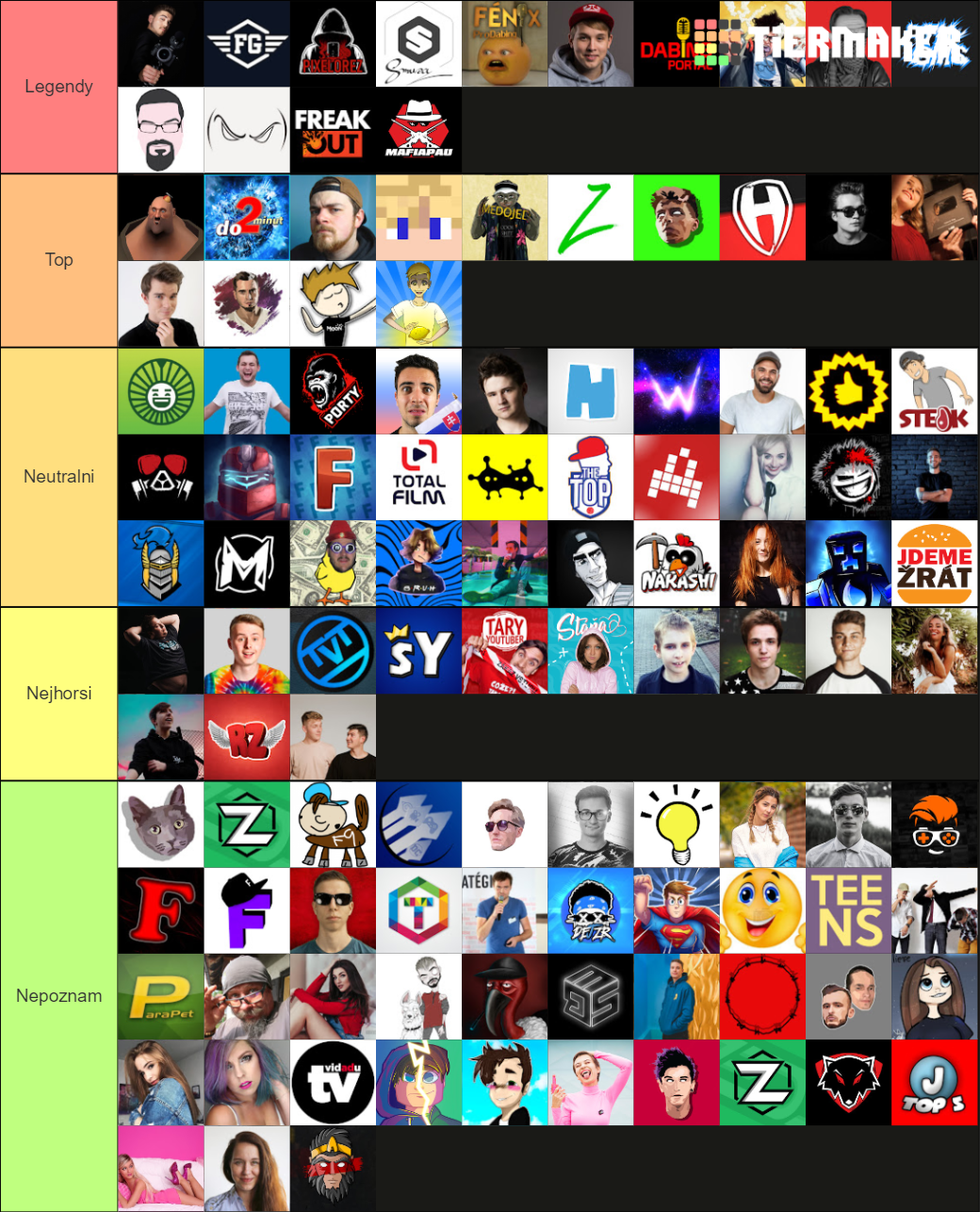 CZ/SK youtuberi (115 youtuberov) Tier List (Community Rankings) - TierMaker
