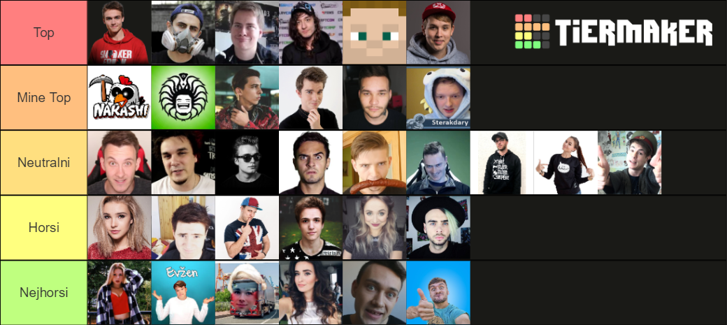 Cz/Sk youtuberi Tier List (Community Rankings) - TierMaker