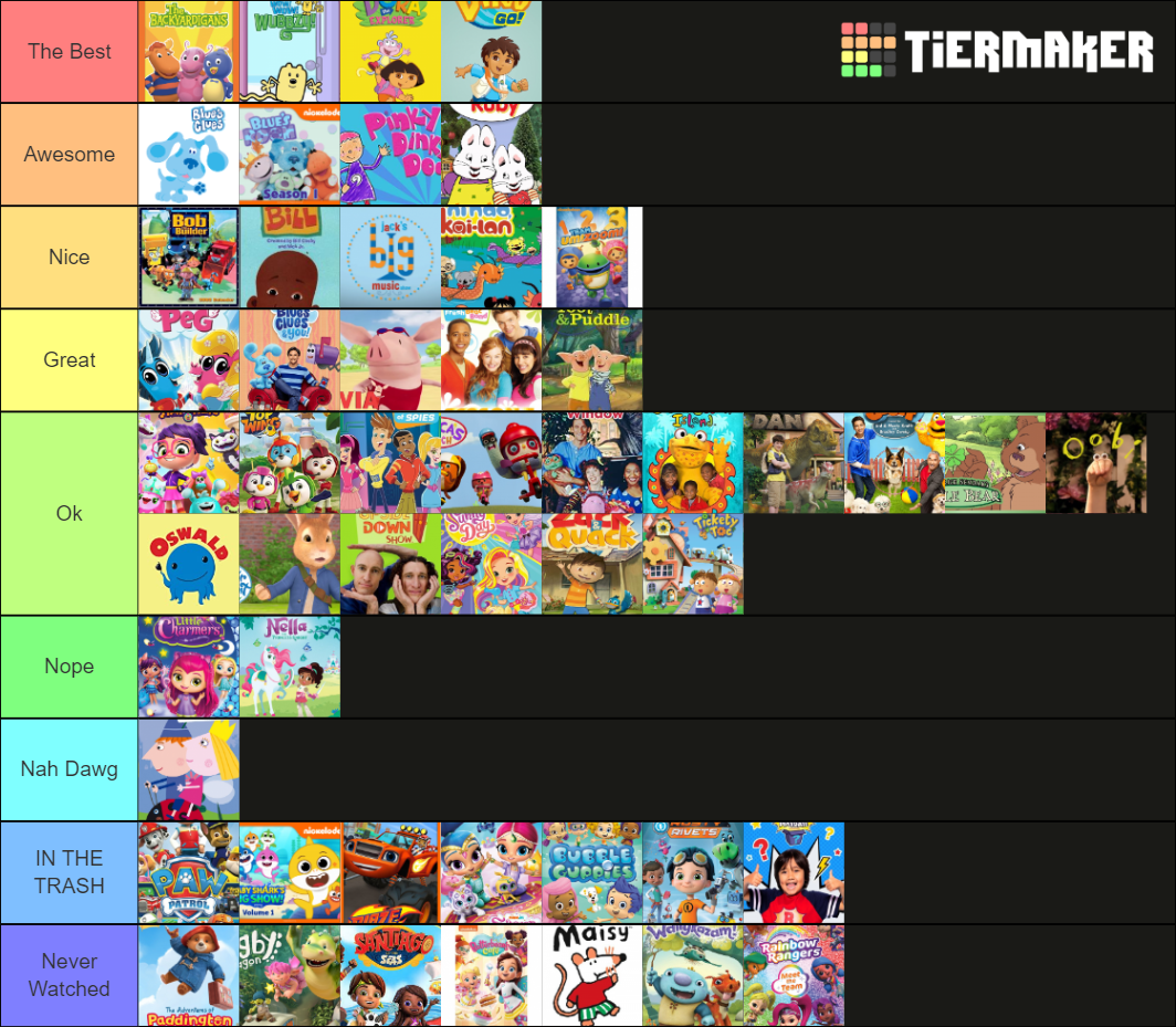 Nick Jr Shows Rating Tier List (Community Rankings) - TierMaker