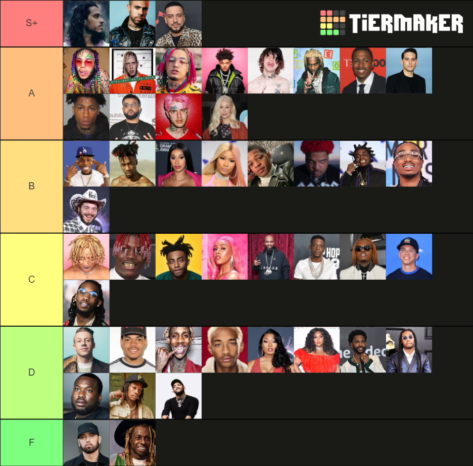 Cornball Rappers Tier List (Community Rankings) - TierMaker