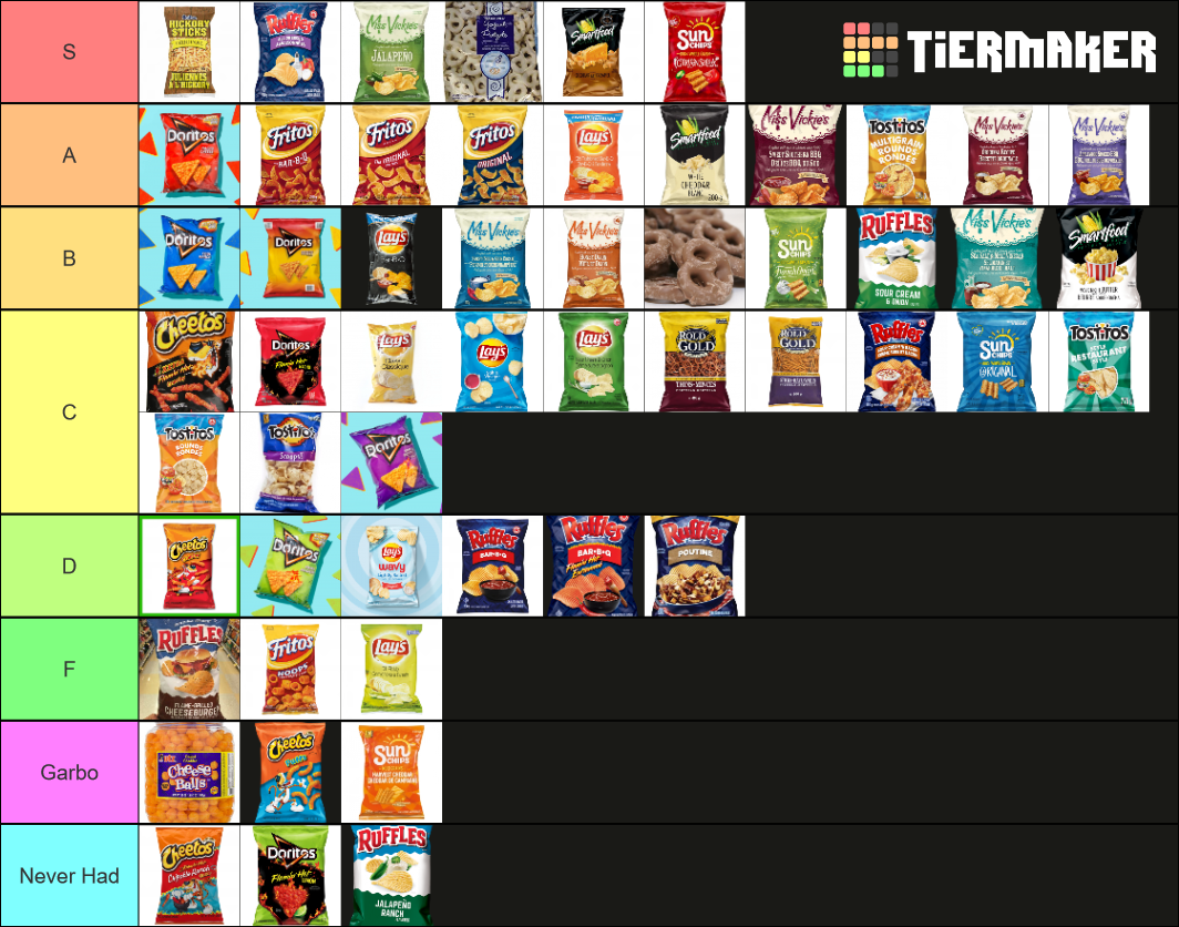 Ultimate Chip List Tier List (Community Rankings) - TierMaker