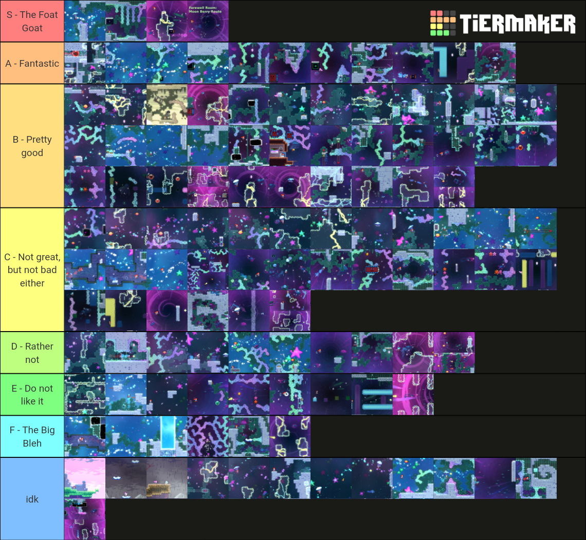 Celeste - Farewell Rooms Tier List (Community Rankings) - TierMaker