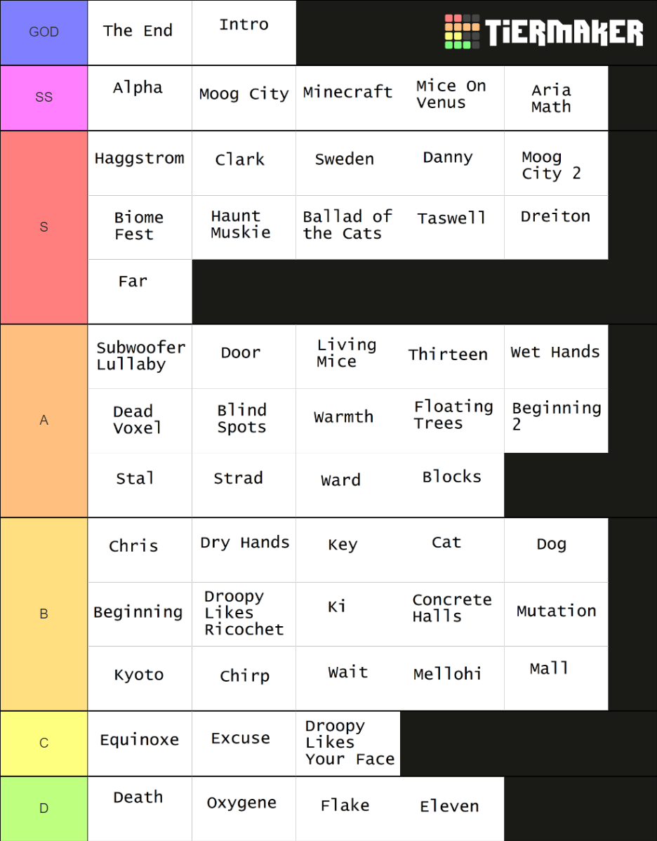Minecraft Music Tier List (Community Rankings) - TierMaker
