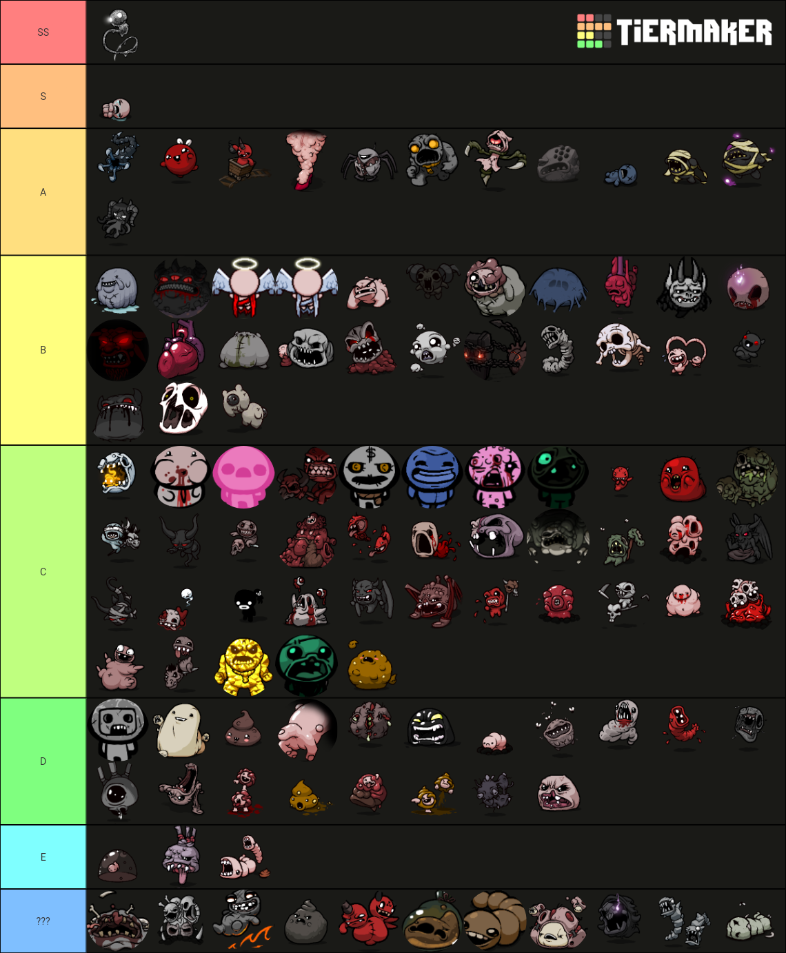 TBOI: Repentance Bosses Tier List (Community Rankings) - TierMaker