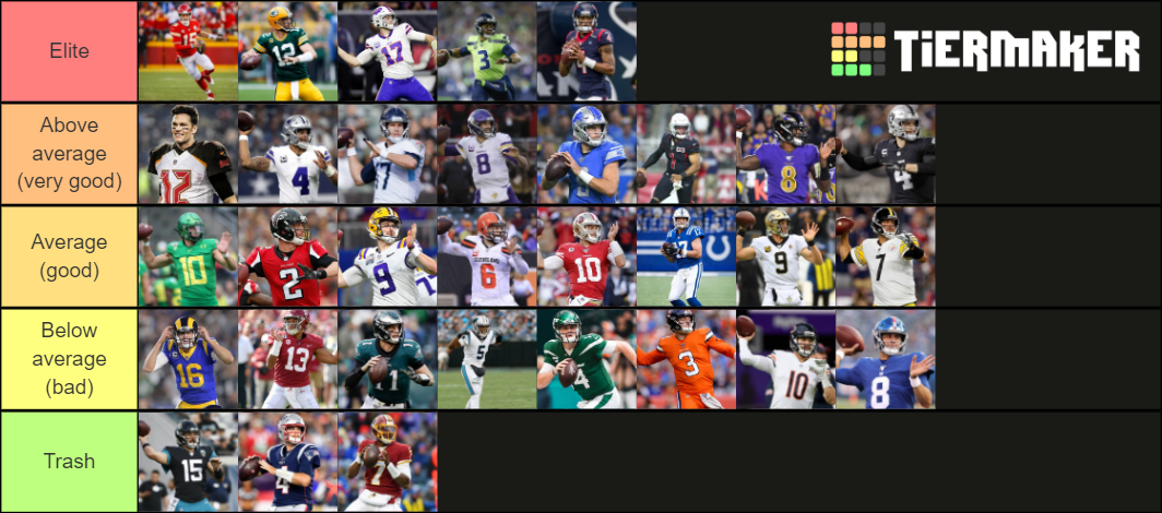 NFL Quarterbacks 2020-2021 Tier List (Community Rankings) - TierMaker