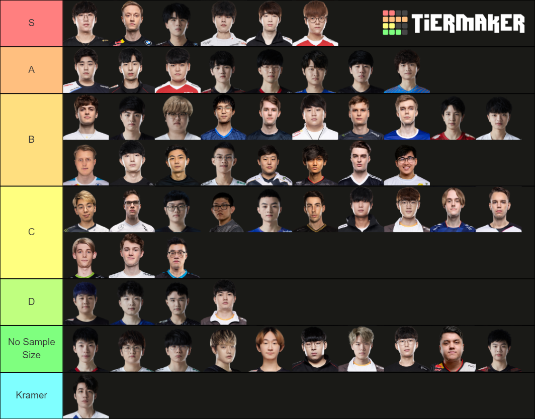 All Major Region ADC's Tier List (Community Rankings) - TierMaker