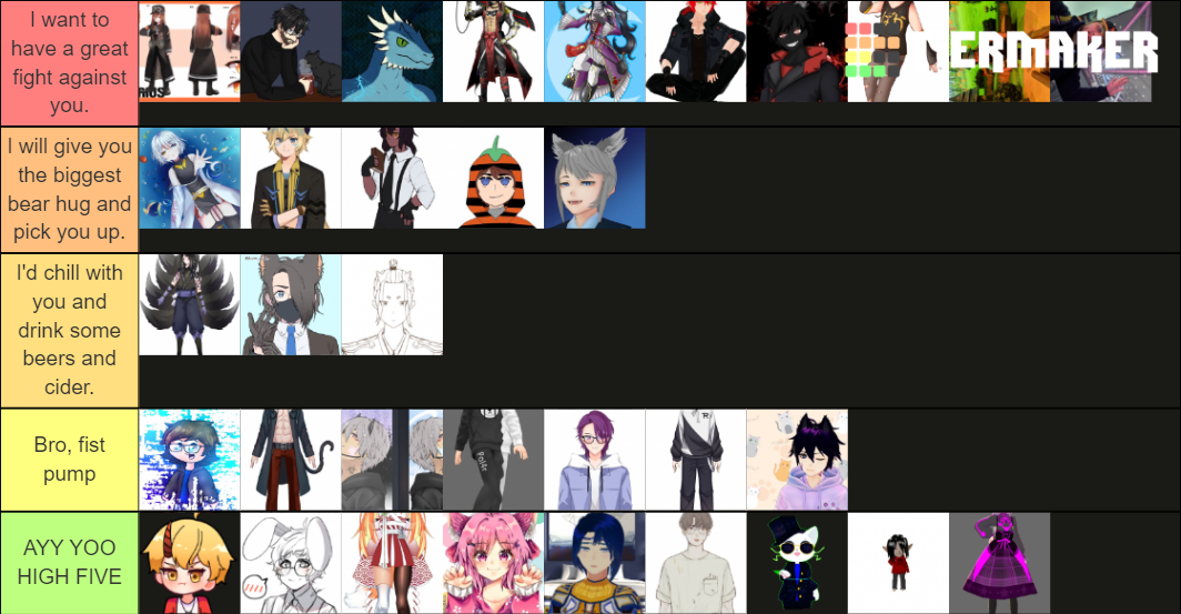 coco male list Tier List (Community Rankings) - TierMaker