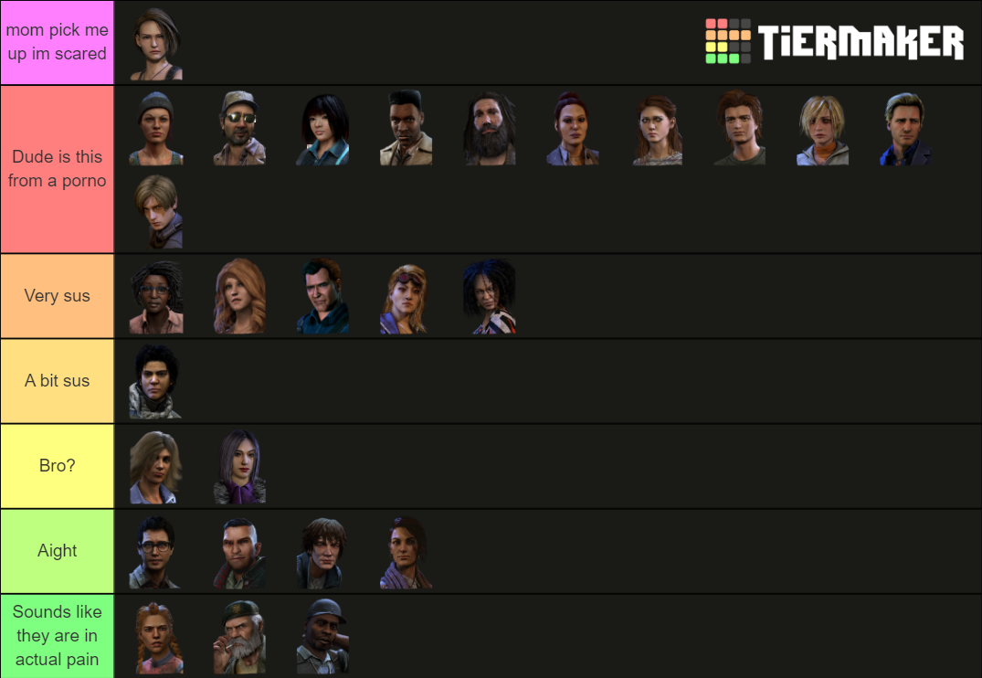 All DBD Characters To Resident Evil Tier List (Community Rankings ...