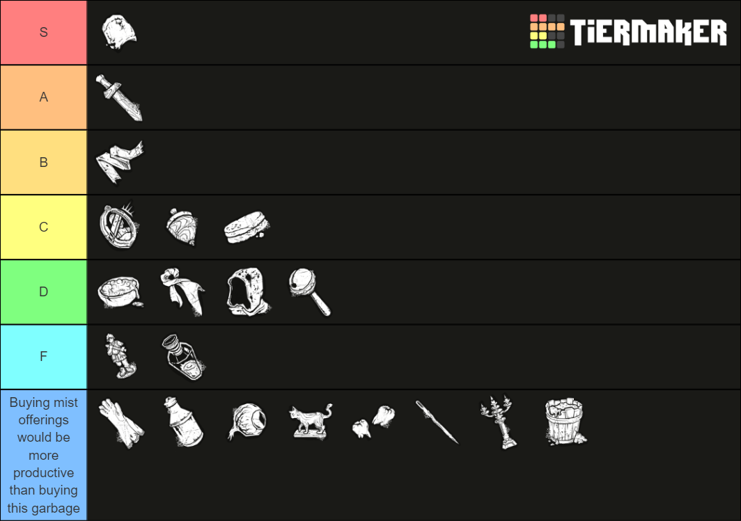 DBD Twins Addons Tier List (Community Rankings) - TierMaker
