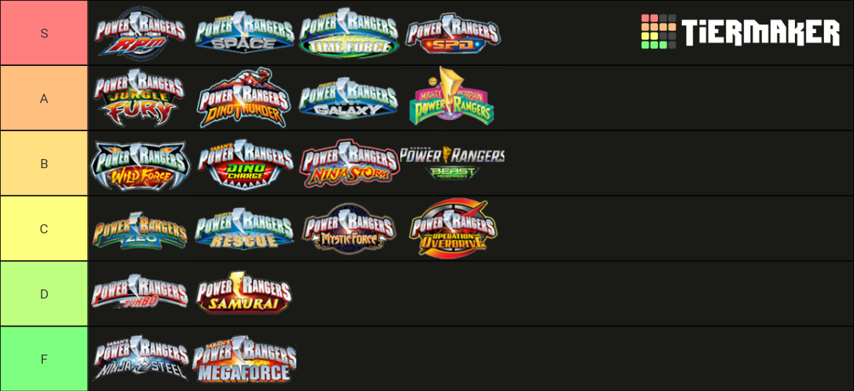 Power Rangers Series TierMaker Tier List (Community Rankings) - TierMaker