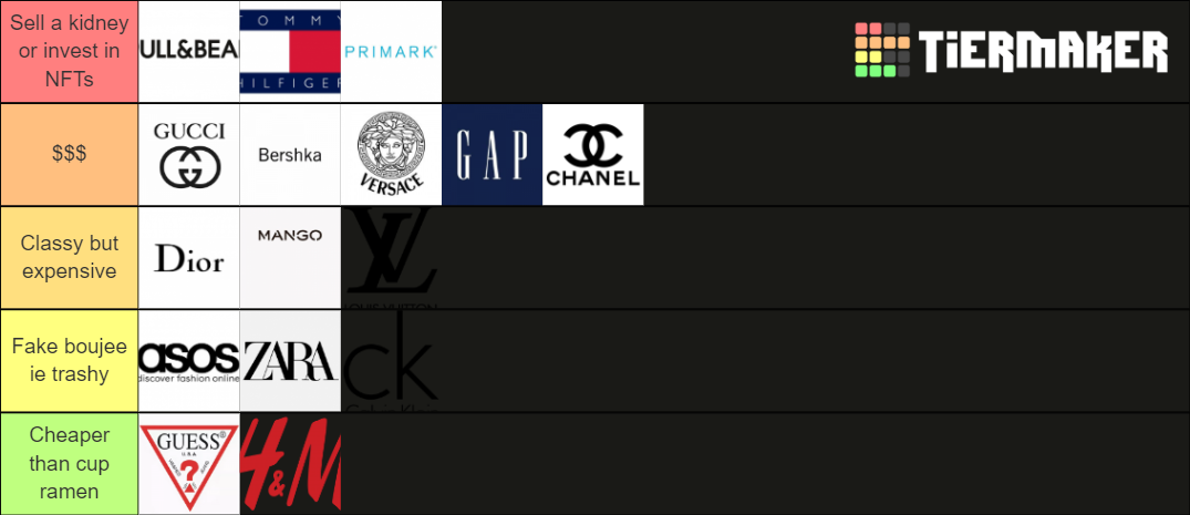 Boujee Brands Tier List (Community Rankings) - TierMaker