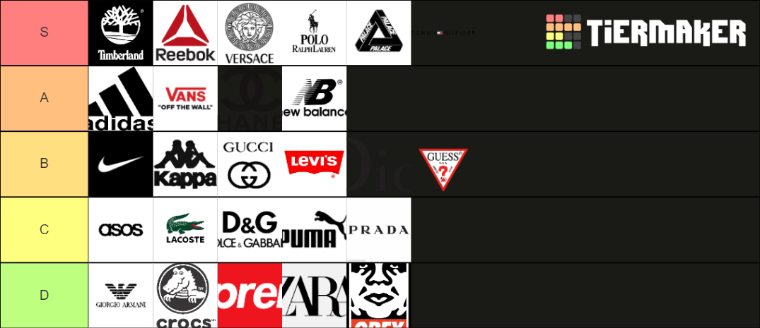Fashion Brands Tier List (Community Rankings) - TierMaker