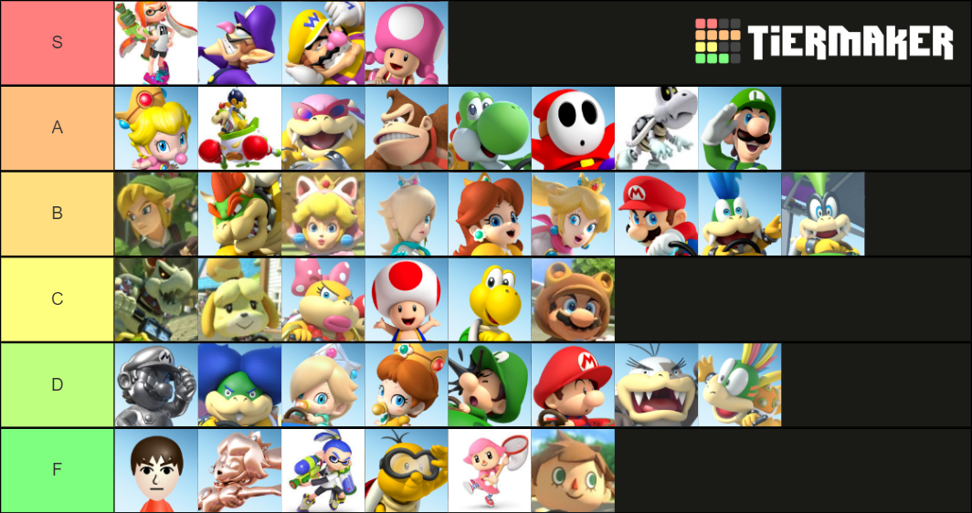 MK8DX Characters Tier List (Community Rankings) - TierMaker