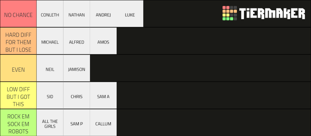 fight difficulty Tier List (Community Rankings) - TierMaker