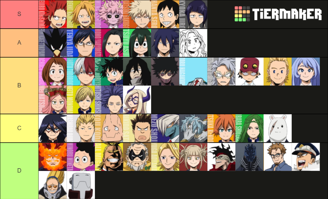 MHA Characters Tier List (Community Rankings) - TierMaker
