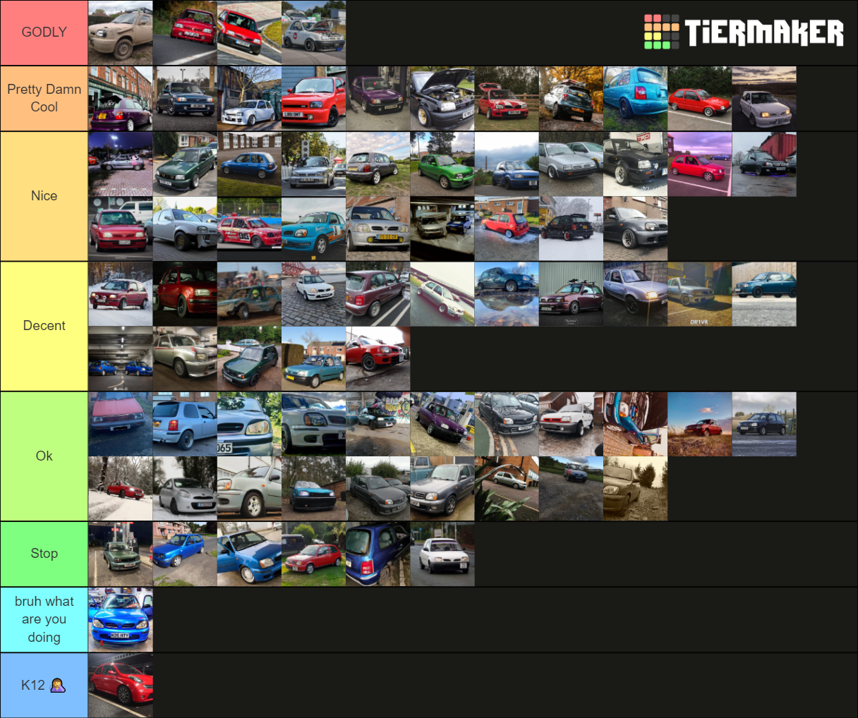 micra mafia tier meme Tier List (Community Rankings) - TierMaker