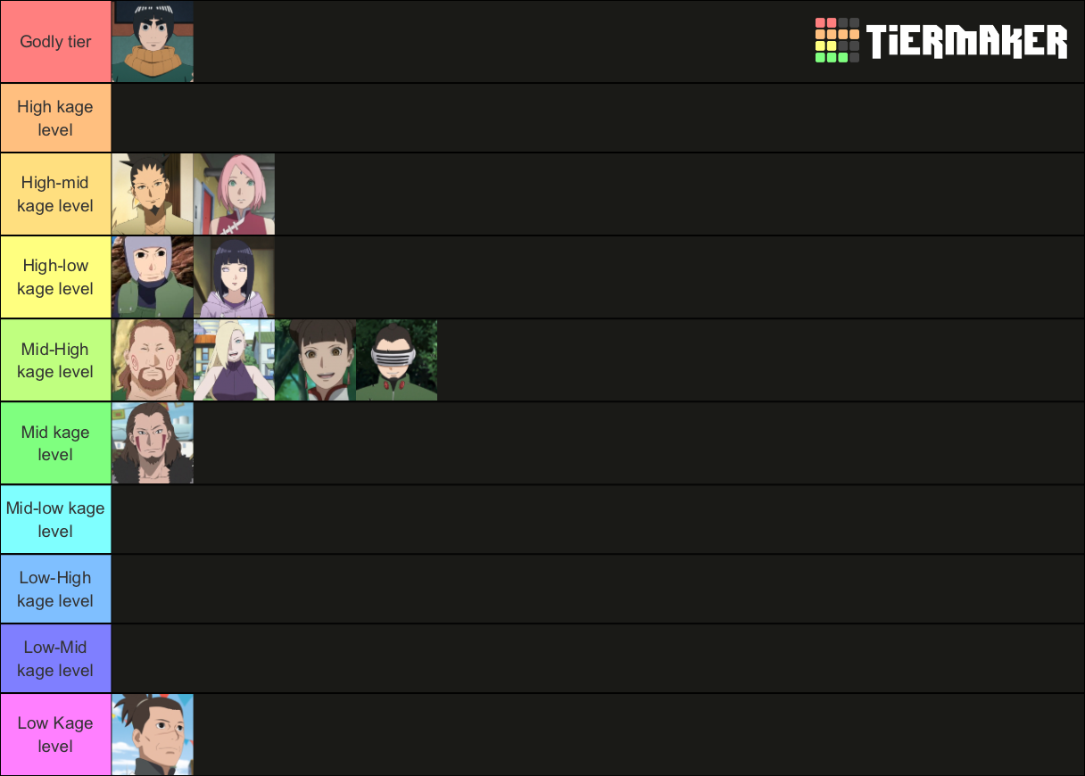 Boruto Jonin Ninja rankings Tier List (Community Rankings) - TierMaker