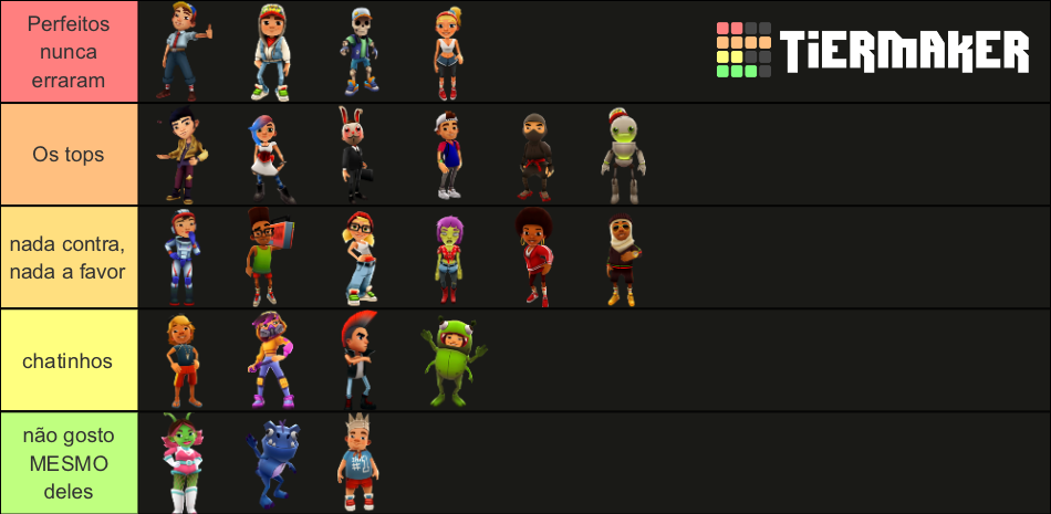 Subway Surfers Characters Tier List (Community Rankings) - TierMaker