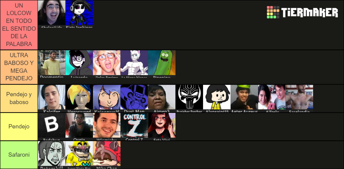 Lolcows de internet Tier List (Community Rankings) - TierMaker