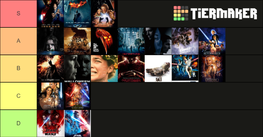 Films Tier List (Community Rankings) - TierMaker